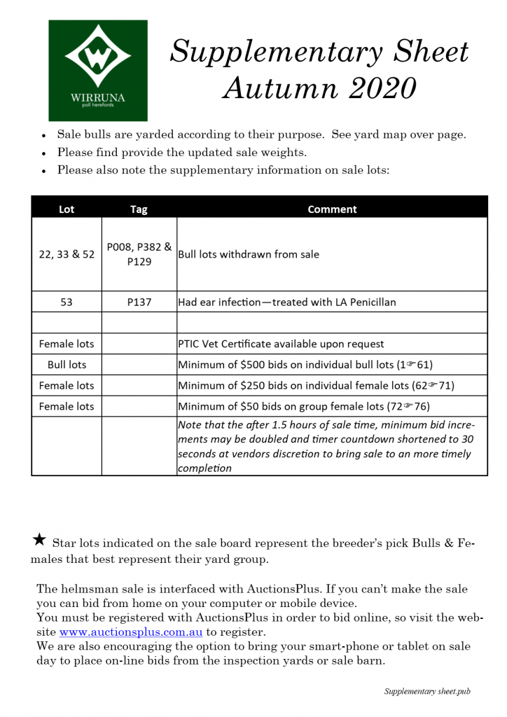 Supplementary Sheet-A20-P1 | Wirruna Poll Herefords